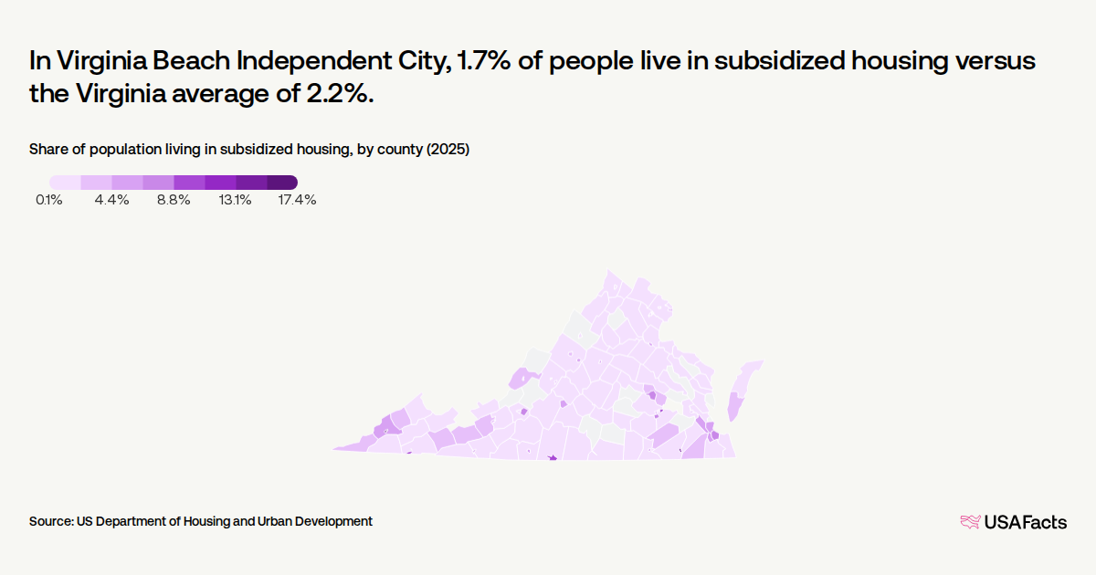 How many people live in subsidized housing in Virginia Beach ...