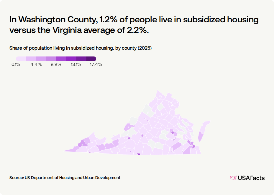 How many people live in subsidized housing in Washington County, VA ...