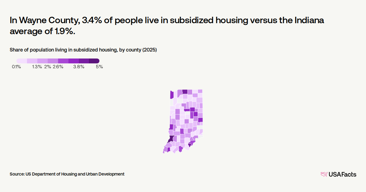 How many people live in subsidized housing in Wayne County, IN? | USAFacts