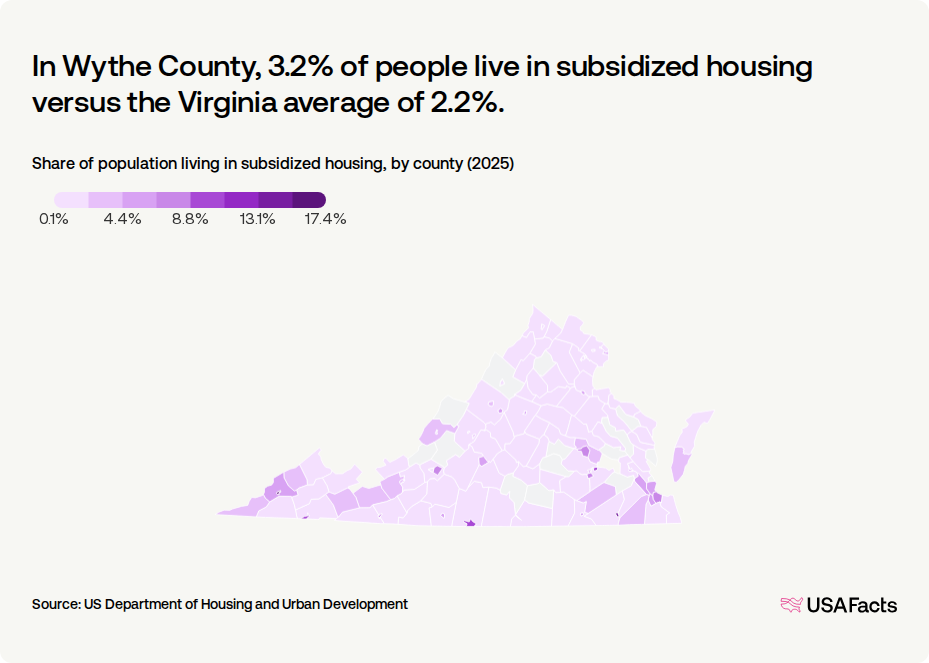 How many people live in subsidized housing in Wythe County, VA? | USAFacts